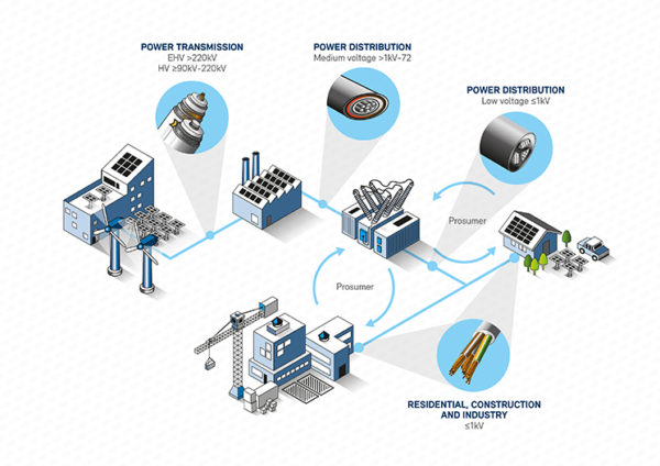 Borealis’ drive to address global challenges responsibly - The European ...