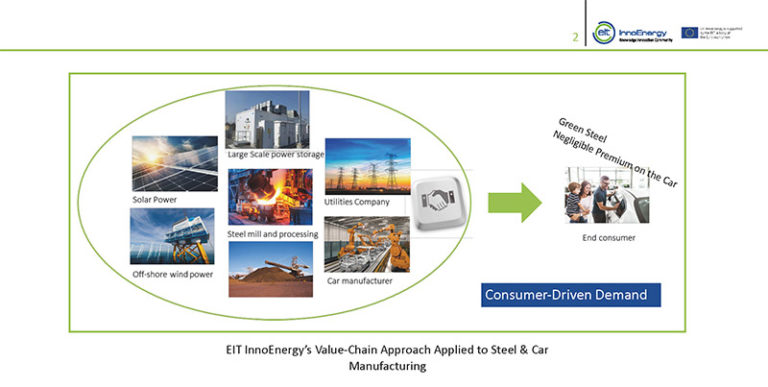 Unlocking the Green Hydrogen Economy through Business Model Innovation ...