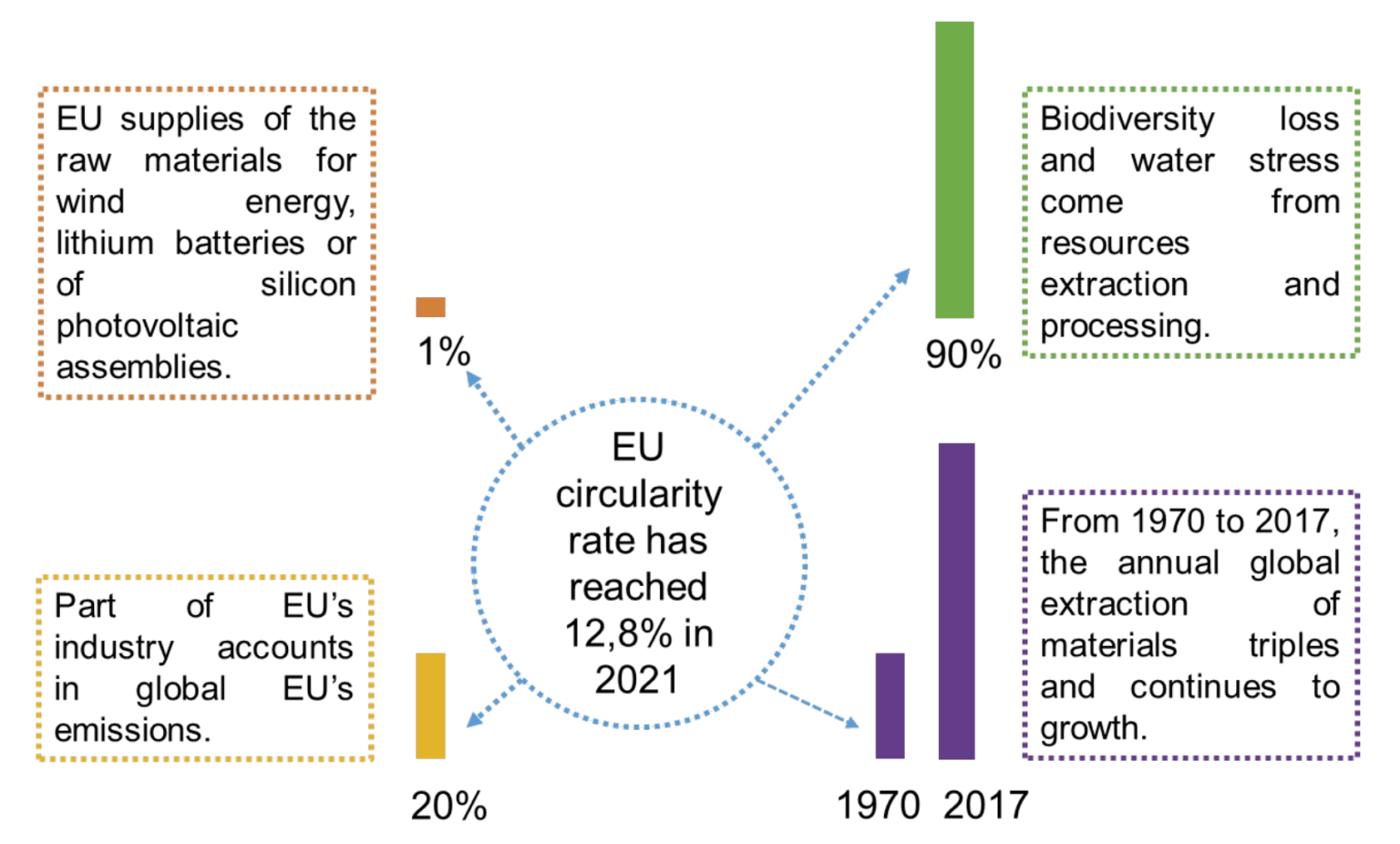 The circular economy as a tool for European strategic autonomy - The ...
