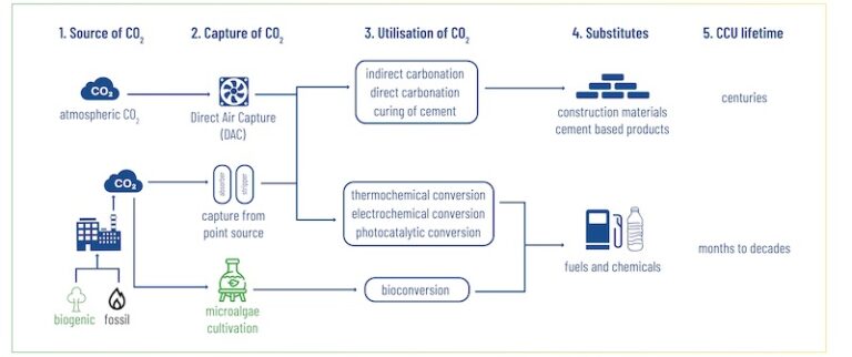 IPCC one pager visual - The European Files