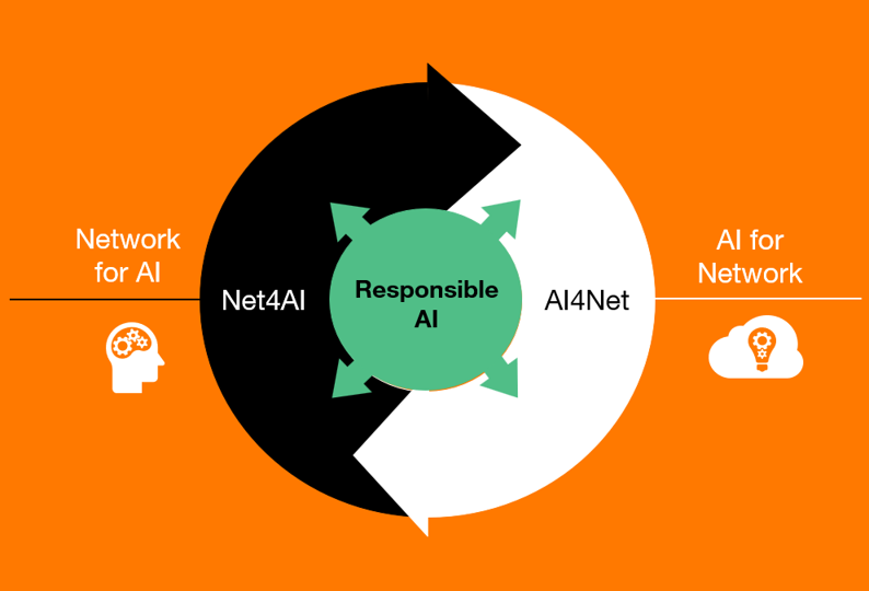 AI: A true game changer for connectivity networks - The European Files